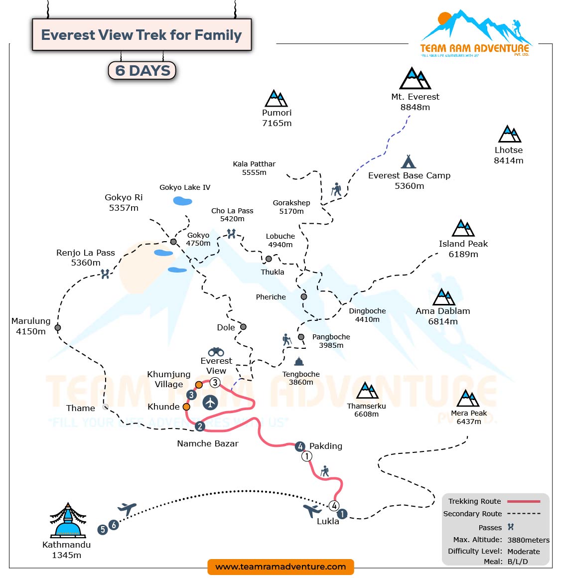 6 days Everest View Trek| Itinerary |Team Ram Adventure